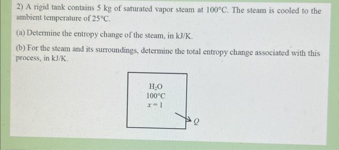 Solved 2) A rigid tank contains 5 kg of saturated vapor | Chegg.com