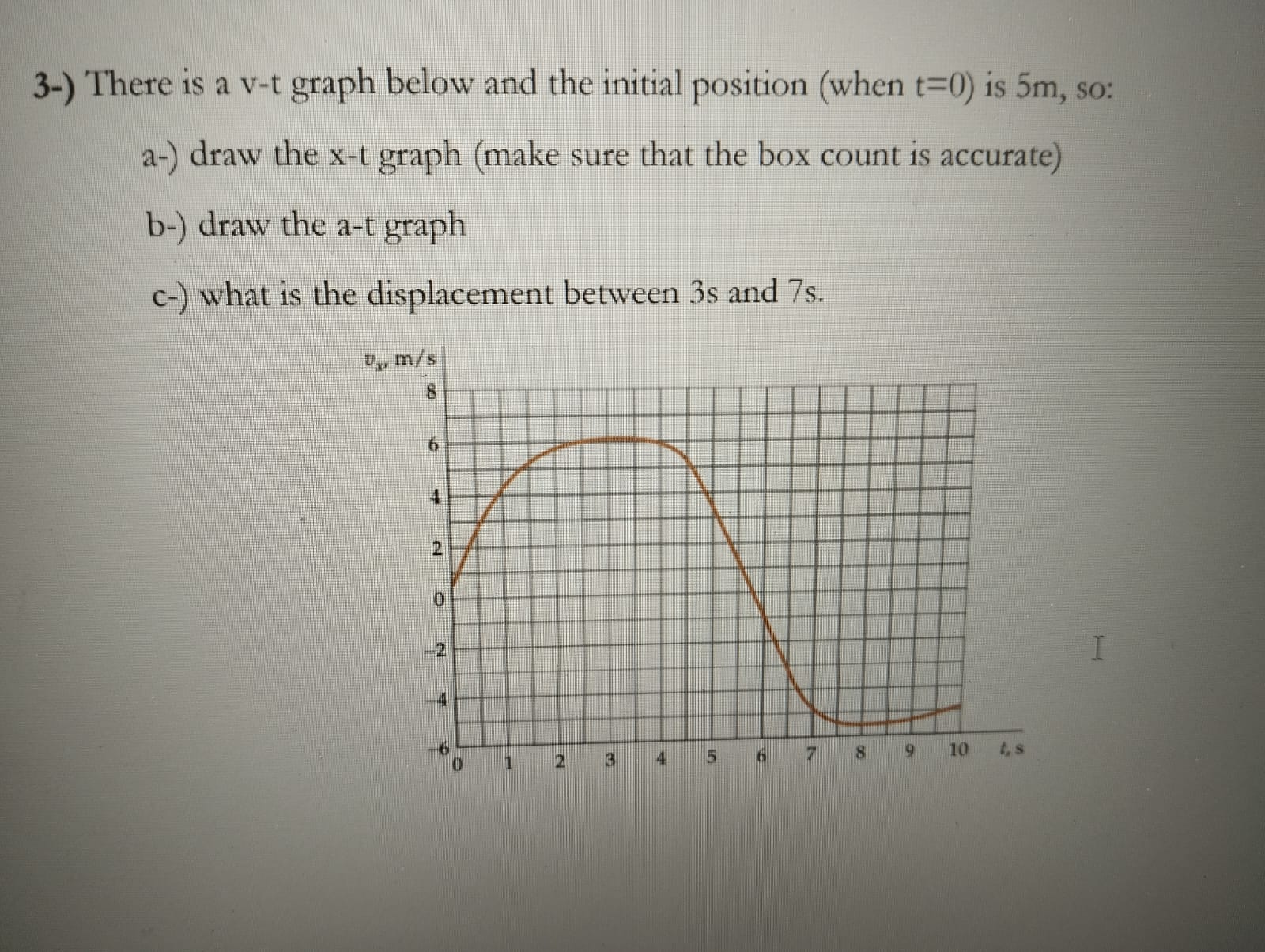 Solved 3-) ﻿There is a v-t graph below and the initial | Chegg.com