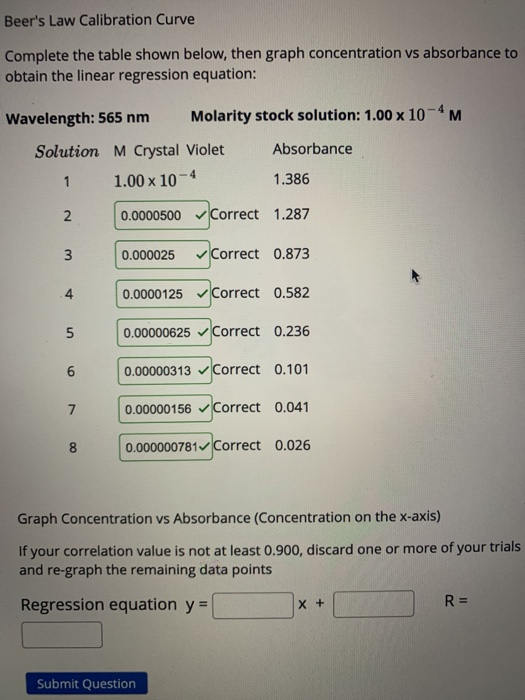 Solved Beer's Law Calibration Curve Complete the table shown | Chegg.com