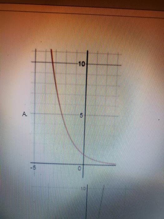 Solved - y = 3* " y= (3)* y = log2 x - y = -3 log2 x 10 A. | Chegg.com