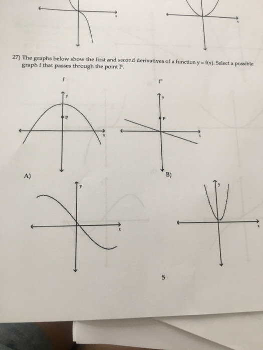 Solved 27) The graphs below show the first and second | Chegg.com