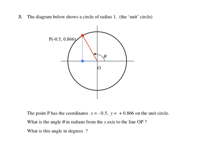 Solved 3. The diagram below shows a circle of radius 1. (the | Chegg.com