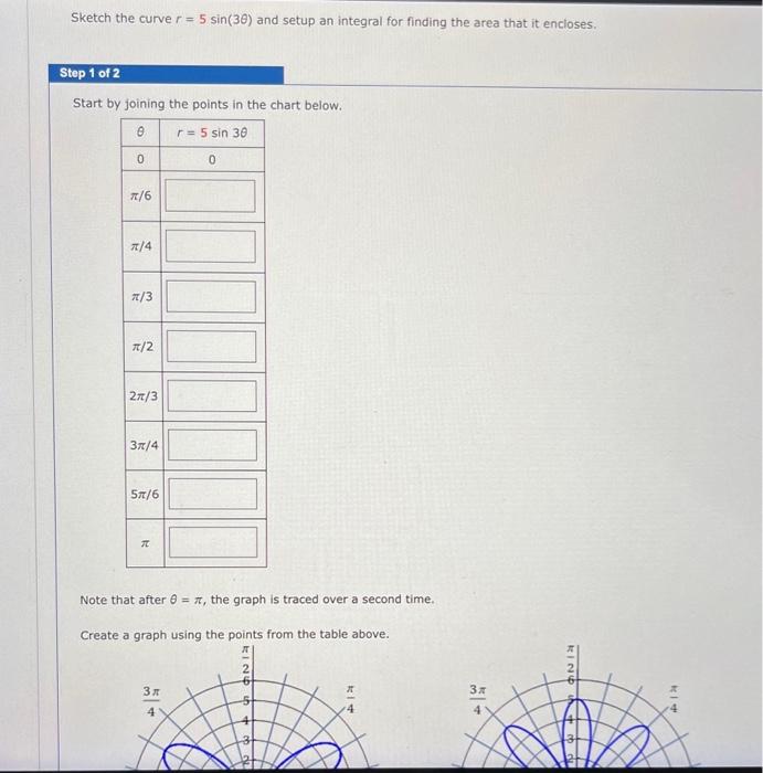 Solved Sketch the curve r=5sin(3θ) and setup an integral for | Chegg.com