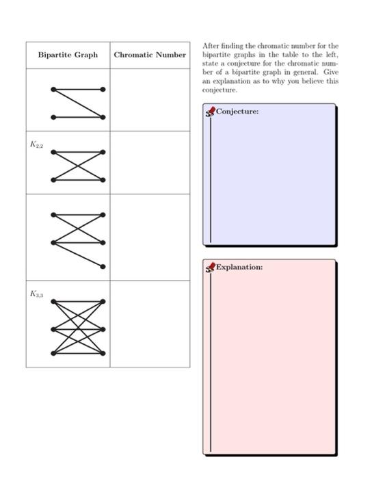 Solved Find The Chromatic Number Of The Various Classes Of