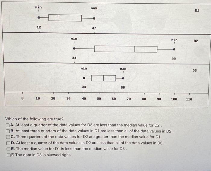 Solved (12 points) Distributions and appropriate statistics. | Chegg.com