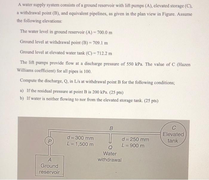 Solved A water supply system consists of a ground reservoir | Chegg.com