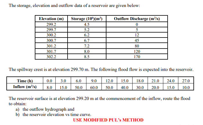 Solved The storage, elevation and outflow data of a | Chegg.com