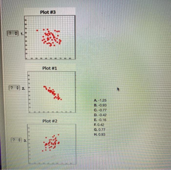 Solved Plot #3 ? 1. Plot #1 ? 2. ws A. -1.25 B.-0.93 C. | Chegg.com