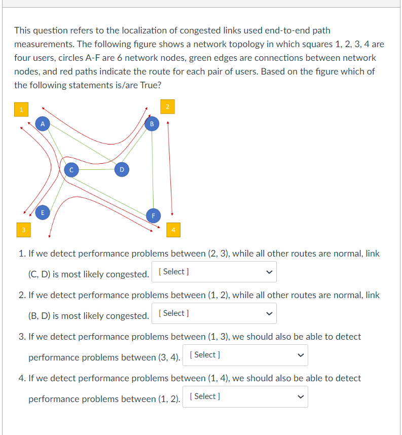 Solved This question refers to the localization of congested | Chegg.com
