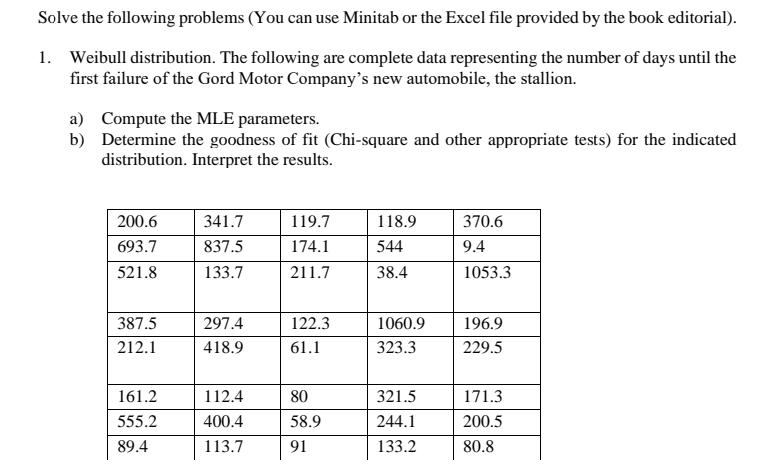 Solved Solve the following problems (You can use Minitab or | Chegg.com