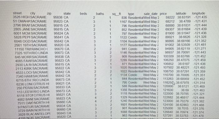 Data Analytics Programming Assignment Data Wrangling | Chegg.com