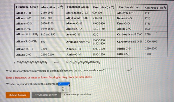 Solved Functional Group Functional Group Functional Group | Chegg.com