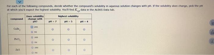 Solved For Each Of The Following Compounds Decide Whether