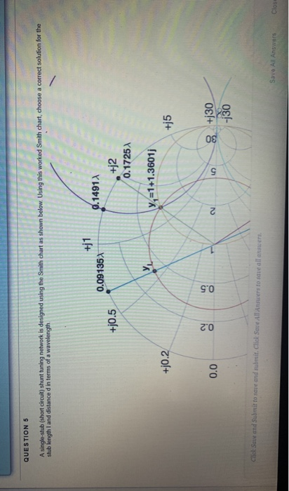 Solved QUESTION 5 A single-stub (short circuit) shunt tuning | Chegg.com