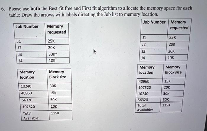 Solved 6. Please use both the Best-fit free and First fit | Chegg.com