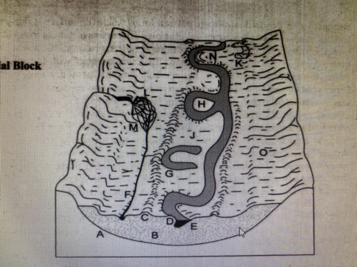 Solved Lesson 22 SURFACE WATER Part 2 - FLUVIAL LANDFORMS | Chegg.com