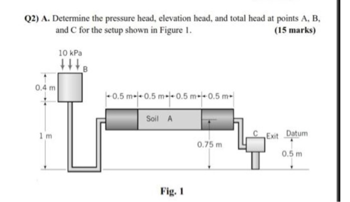 Solved Q2) A. Determine the pressure head, elevation head, | Chegg.com
