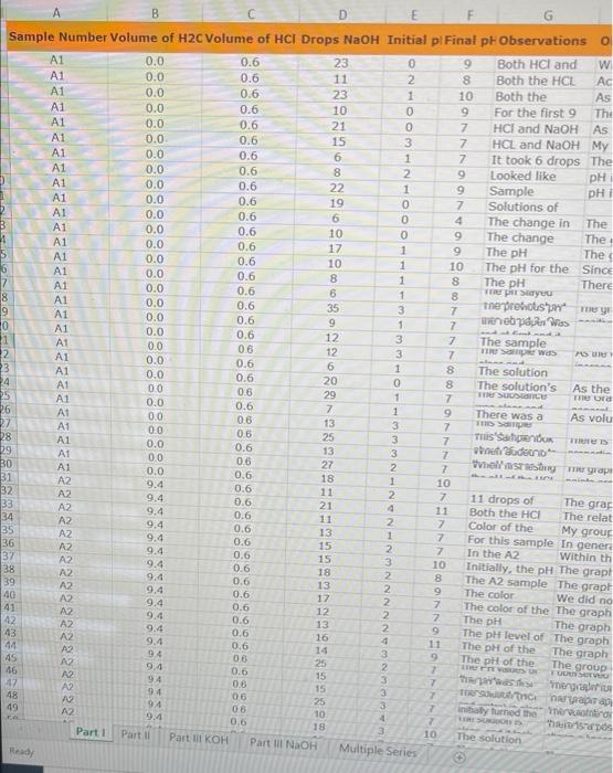 Solved 10). Consider experiment A in which the variable Vh,0 | Chegg.com