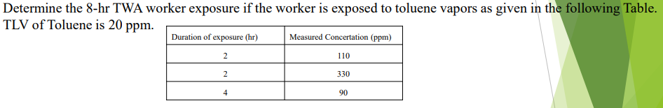 Solved Determine the 8-hr TWA worker exposure if the worker | Chegg.com