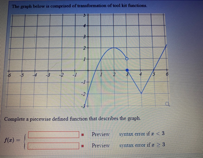 Solved The graph below is comprised of transformation of | Chegg.com