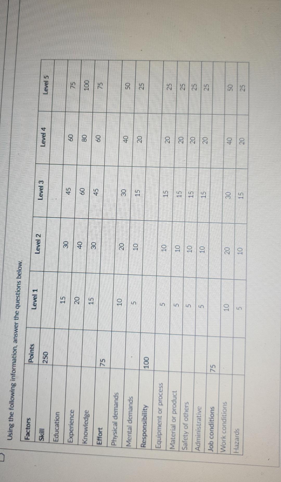 Solved Using the following information, answer the questions | Chegg.com