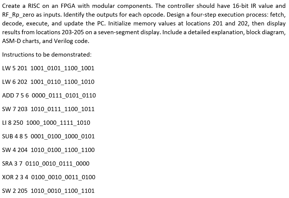 Solved Create A Risc On An ﻿fpga With Modular Components 