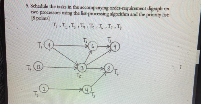Solved 5. Schedule the tasks in the accompanying | Chegg.com