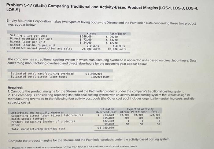 Solved Problem 5-17 (Static) Comparing Traditional and | Chegg.com