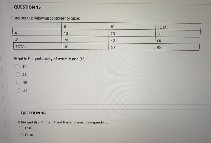 Solved QUESTION 15 Consider the following contingency table: | Chegg.com