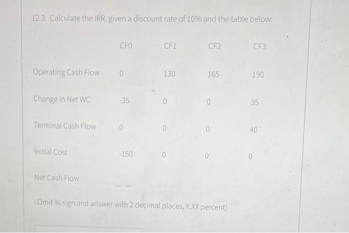 Solved 12.3. Calculate the IRR, given a discount rate of 10% | Chegg.com