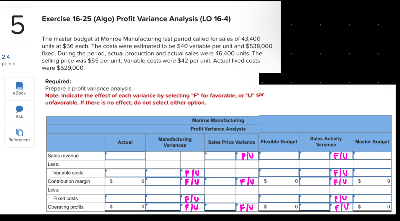 Solved Exercise 16-25 (Algo) ﻿Profit Variance Analysis (LO | Chegg.com