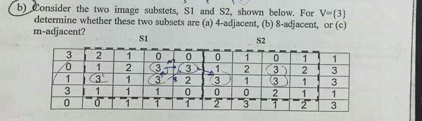 Solved b) Consider the two image substets, Si and S2, shown | Chegg.com