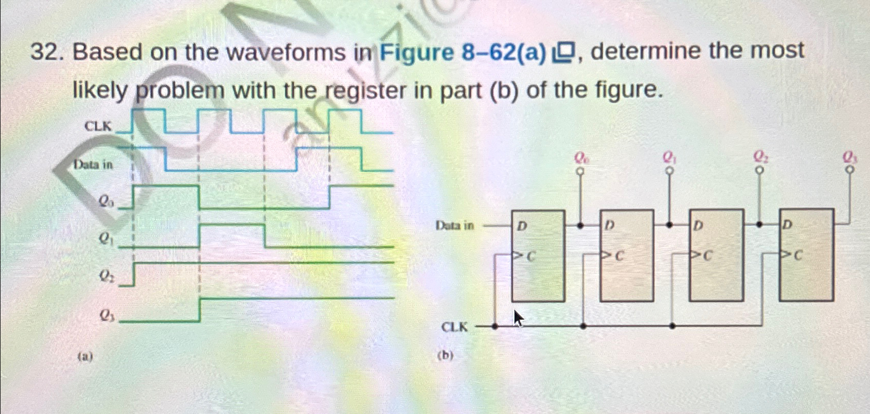 Solved Based on the waveforms in Figure 8-62(a) , | Chegg.com