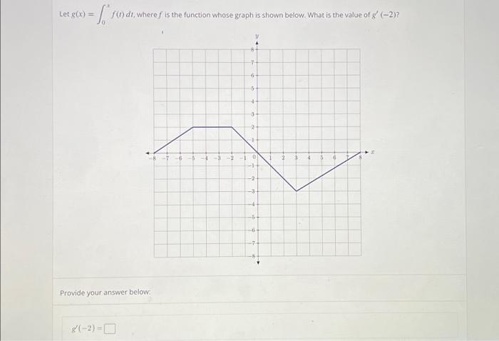 Solved = 1₁²50₁ f(t) dt, where f is the function whose graph | Chegg.com