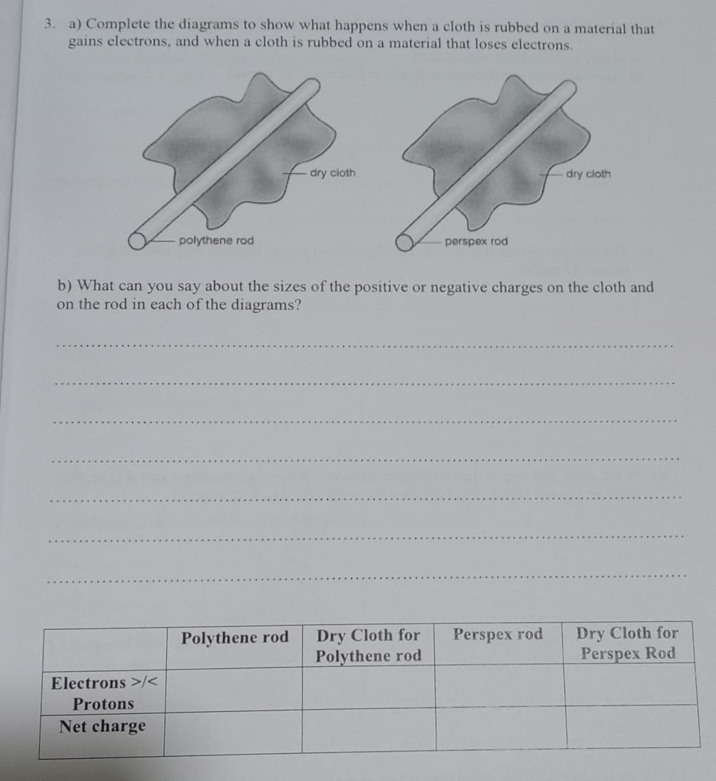 Solved a) ﻿Complete the diagrams to show what happens when a | Chegg.com