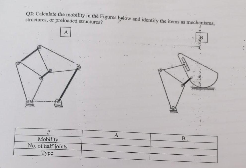 Solved Q2: Calculate the mobility in the Figures below and | Chegg.com