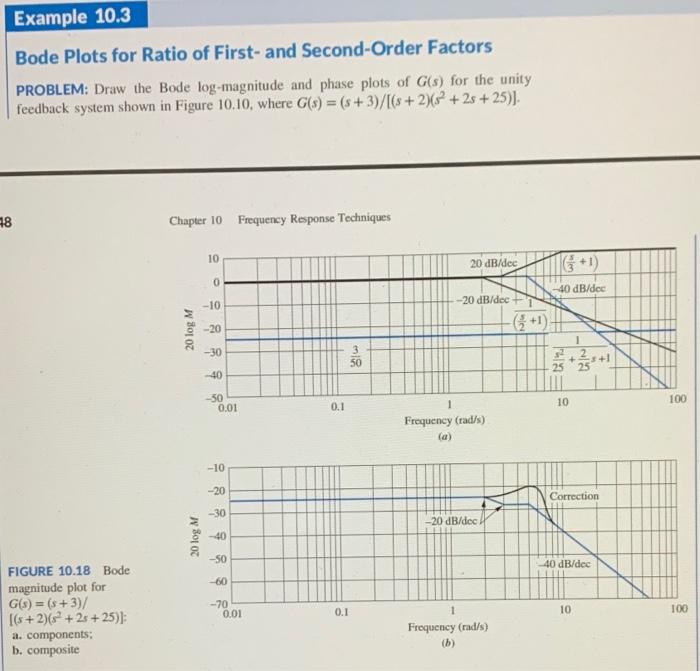 Solved Example 10.3 Bode Plots for Ratio of First- and | Chegg.com