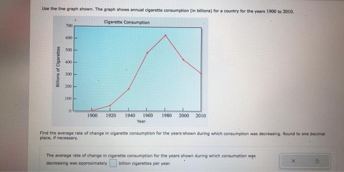 Solved Use the line graph shown. The graph shows annual | Chegg.com