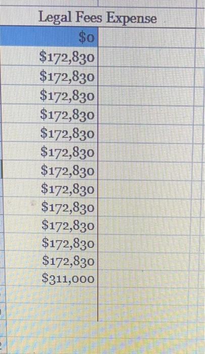 Solved Legal Fees Expense | Chegg.com