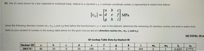 Solved 1.1) 1-6 01. The 3D stress tensor for a bar subjected | Chegg.com