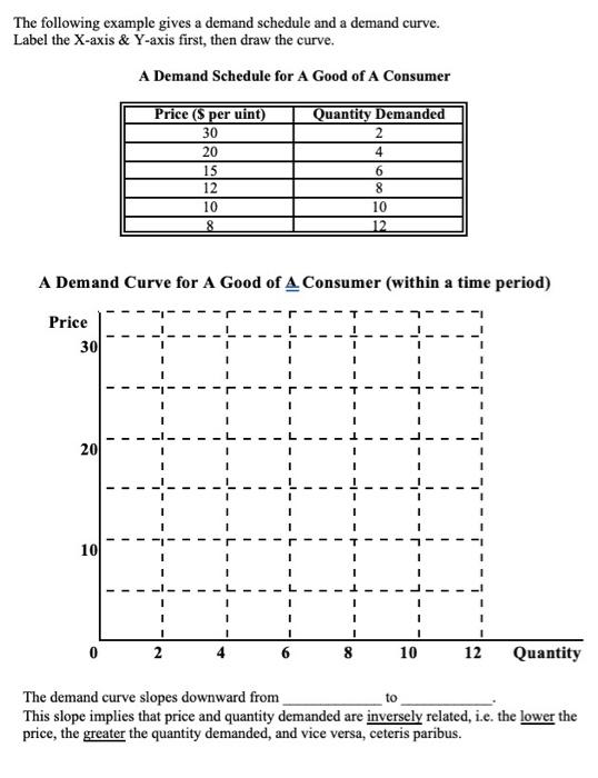 Solved The following example gives a demand schedule and a | Chegg.com