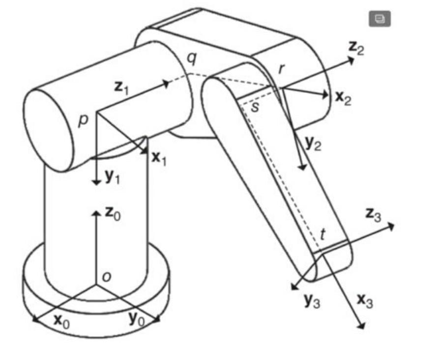 Solved 8) For the following spherical RRR robotic | Chegg.com