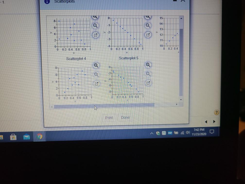 Solved Scatterplots Match these values of r with the | Chegg.com
