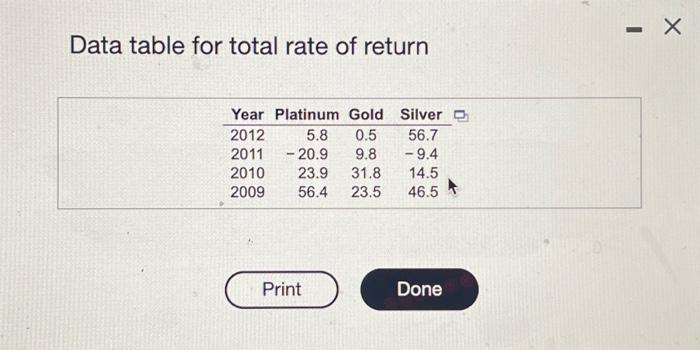 Solved In 2009-2012, the value of precious metals changed | Chegg.com