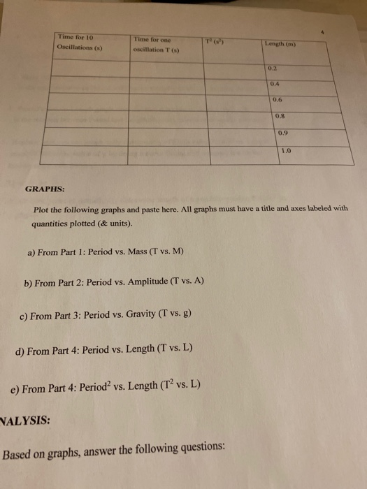 Solved 5 1. From Period vs. Mass graph, does the period | Chegg.com