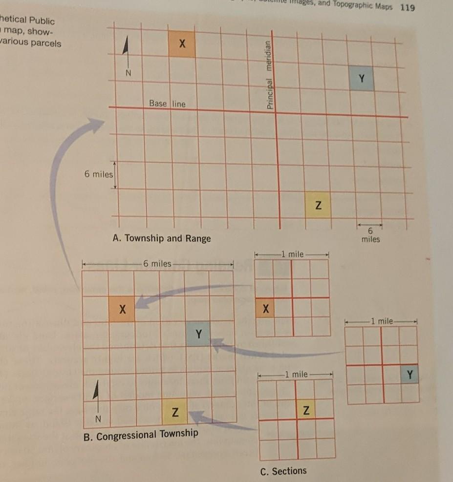 Solved ACTIVITY 7.5A Public Land Survey System Figure 7.8 | Chegg.com