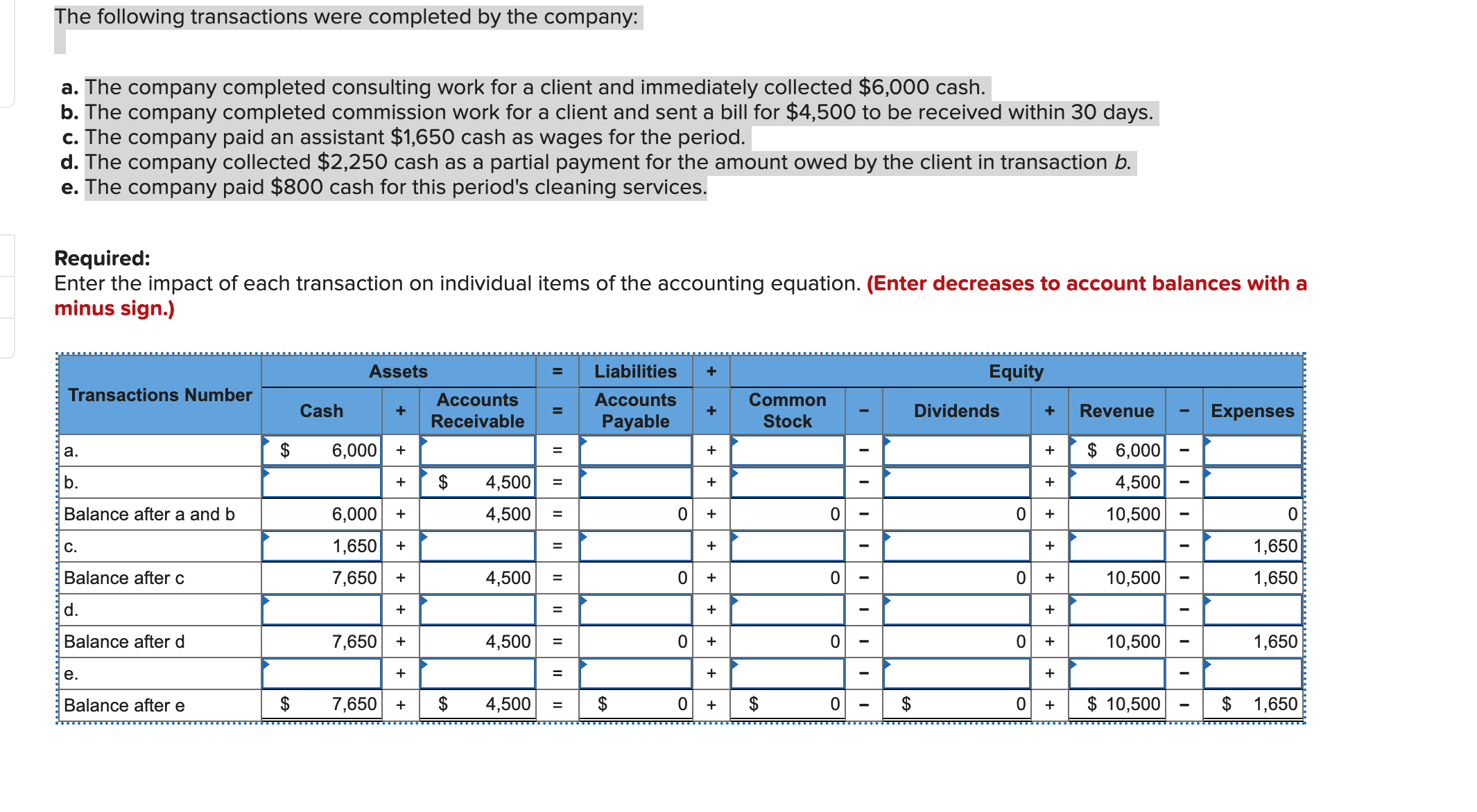 Solved The following transactions were completed by ﻿the | Chegg.com