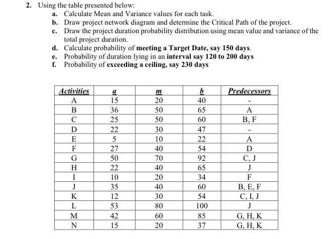 Solved Using the table presented below: a. Calculate Mean | Chegg.com