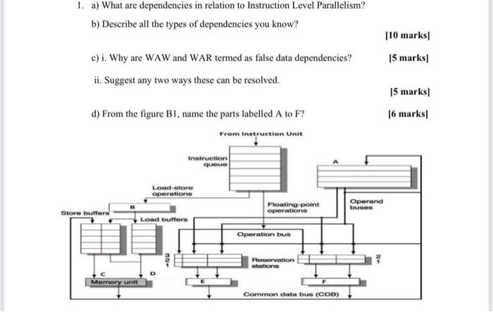 Solved 1. a) What are dependencies in relation to | Chegg.com