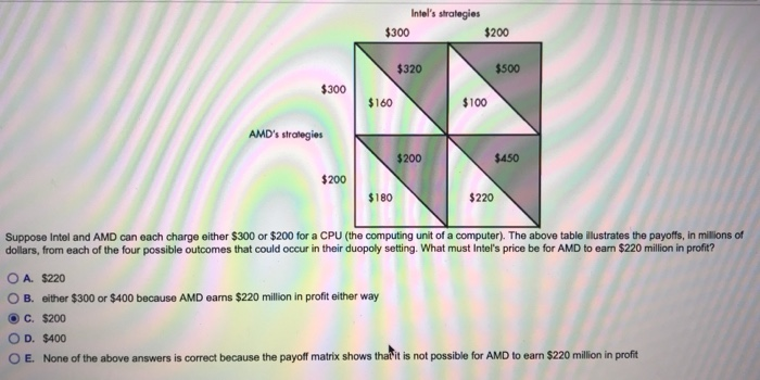 Solved U . " The table shows the payoff matrix for two firms | Chegg.com
